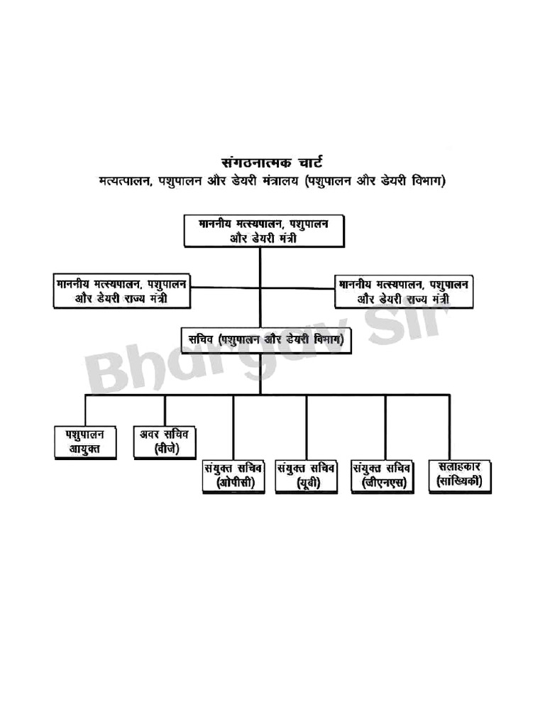 Animal Husbandary by Bhargav Sir | PDF