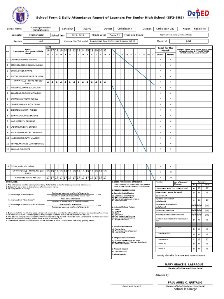 School Form 2 Attendance Report 2025-2026 | PDF | Human Life Stages | Youth