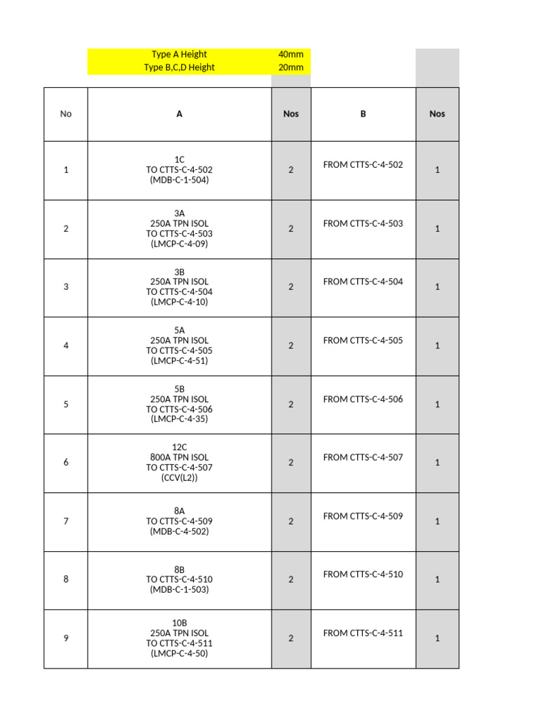 Ctts - Labelling (To Print) | PDF
