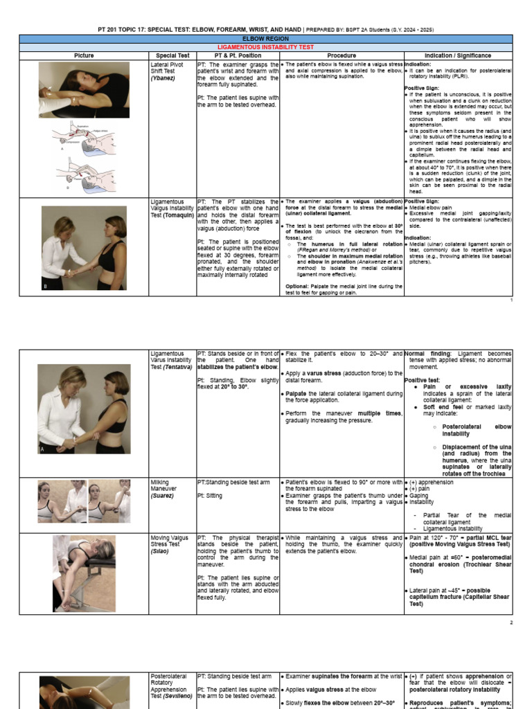 Elbow and Forearm Special Tests Guide | PDF | Elbow | Hand