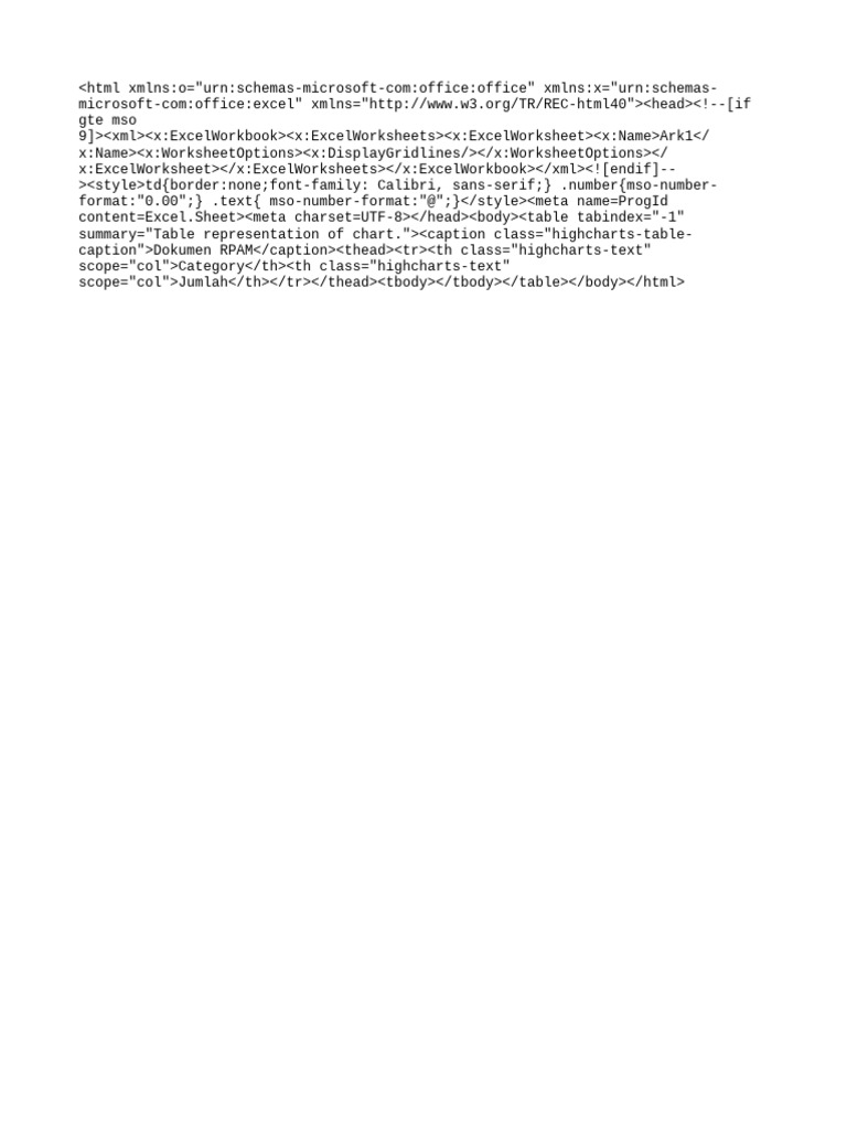 RPAM Document Overview | PDF