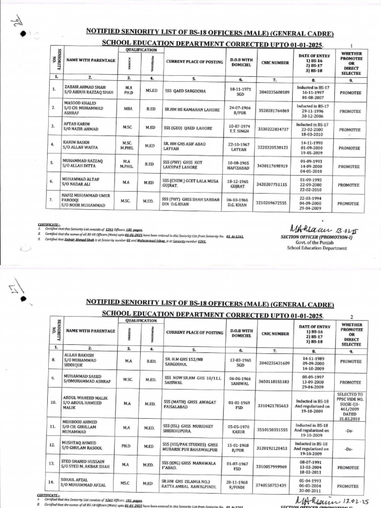 Seniority List of Bs-18 Officers (Male) General Cadre) | PDF