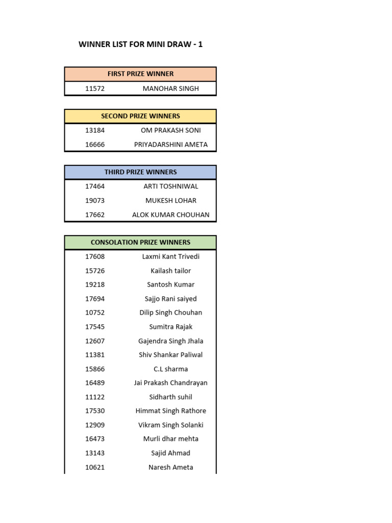 Winner List for Mini Draw 1 | PDF