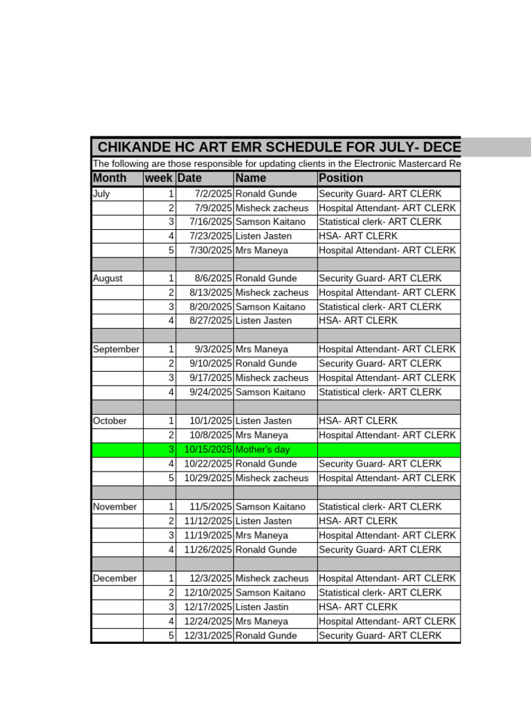 Chikande HC ART EMR Schedule 2025 | PDF