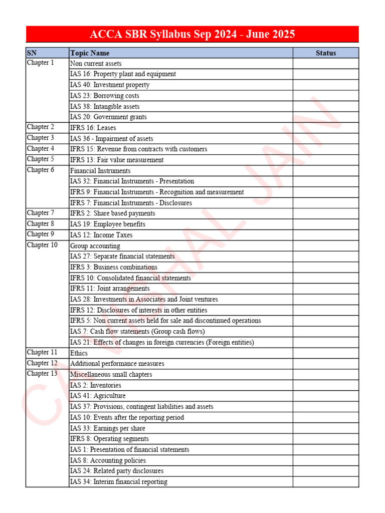 Acca Sbr Syllabus Overview 2024 2025 Pdf International Financial