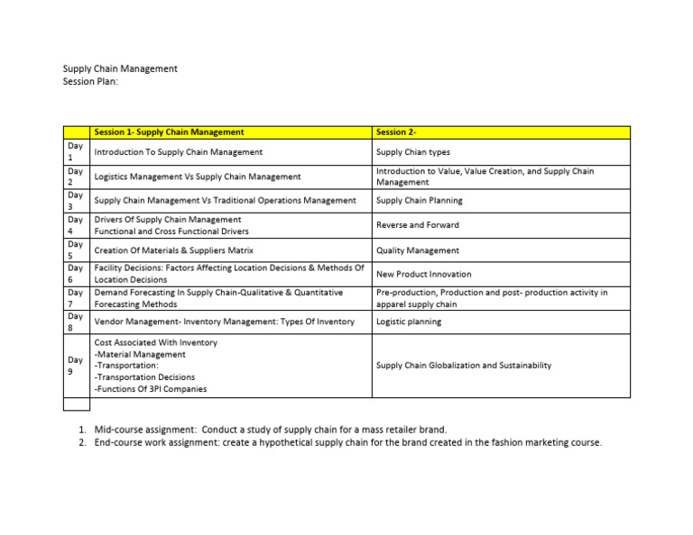 Fashion Supply Chain Management Session Plan | PDF