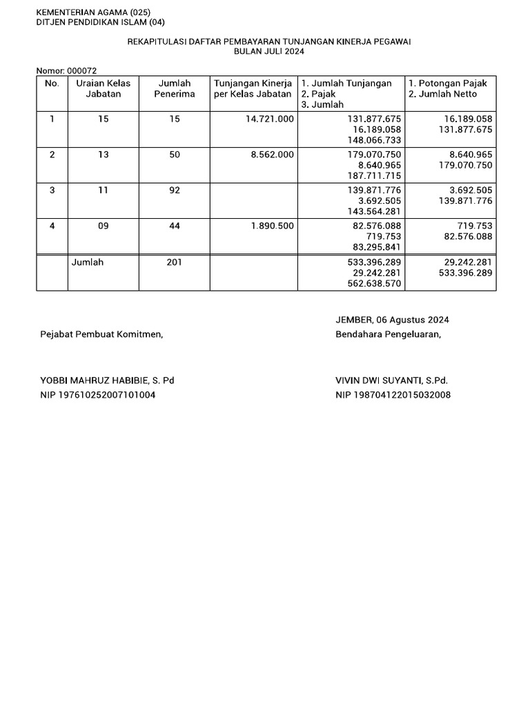 Rekap Tukin Dosen Bri - 1 | PDF