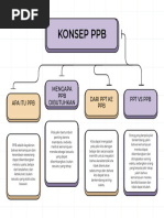 Modul 1 Peta Konsep PPB | PDF
