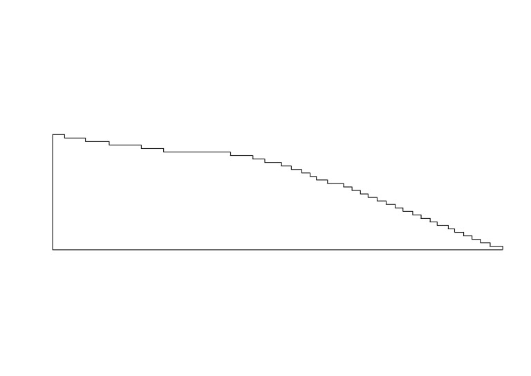 Countours (1) Model | PDF
