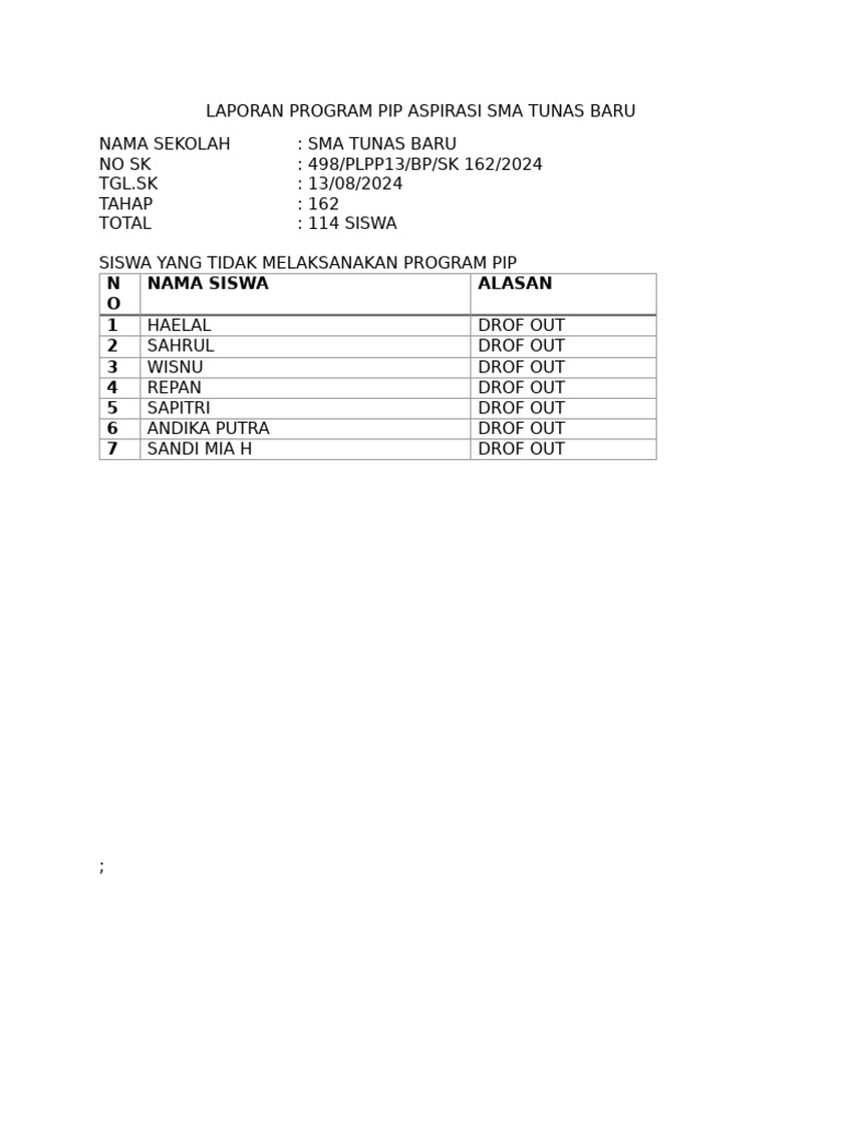 Laporan Program Pip Aspirasi Sma Tunas Baru | PDF