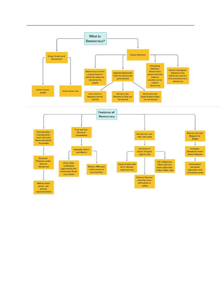 Grade 9 Democracy | PDF