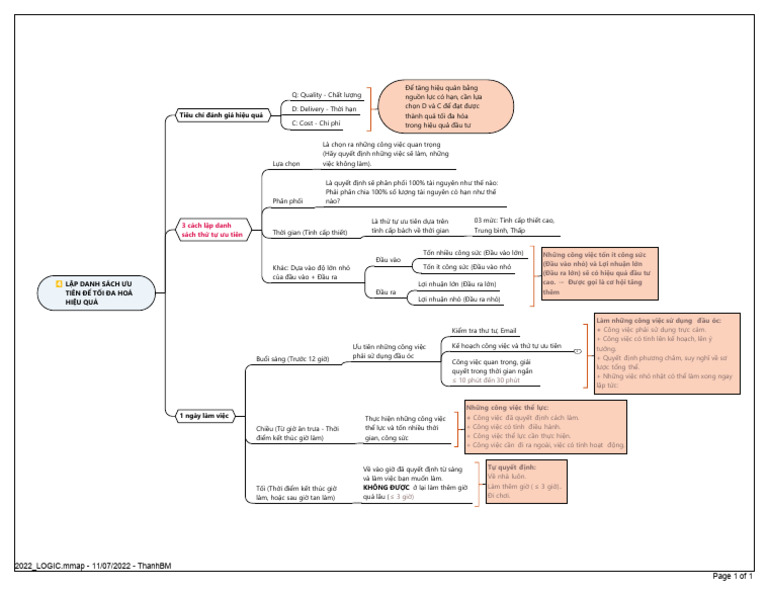 Quan Ly Cong Viec | PDF