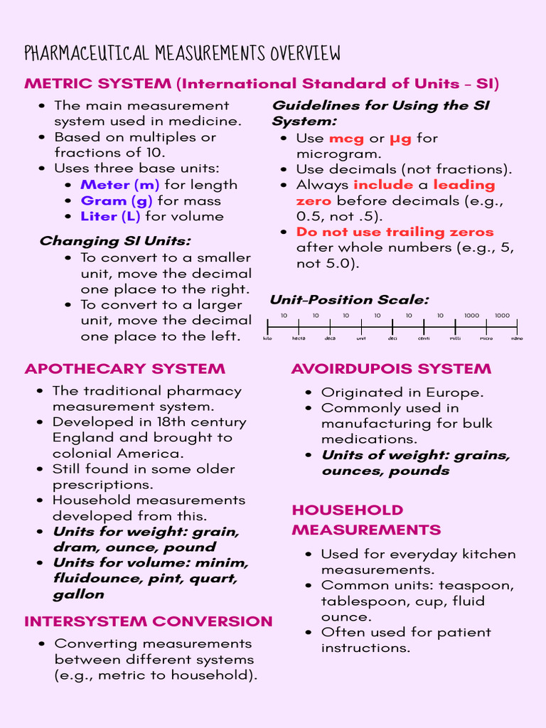 Pharmaceutcial Measurements Overview | PDF | Ounce | Tablespoon