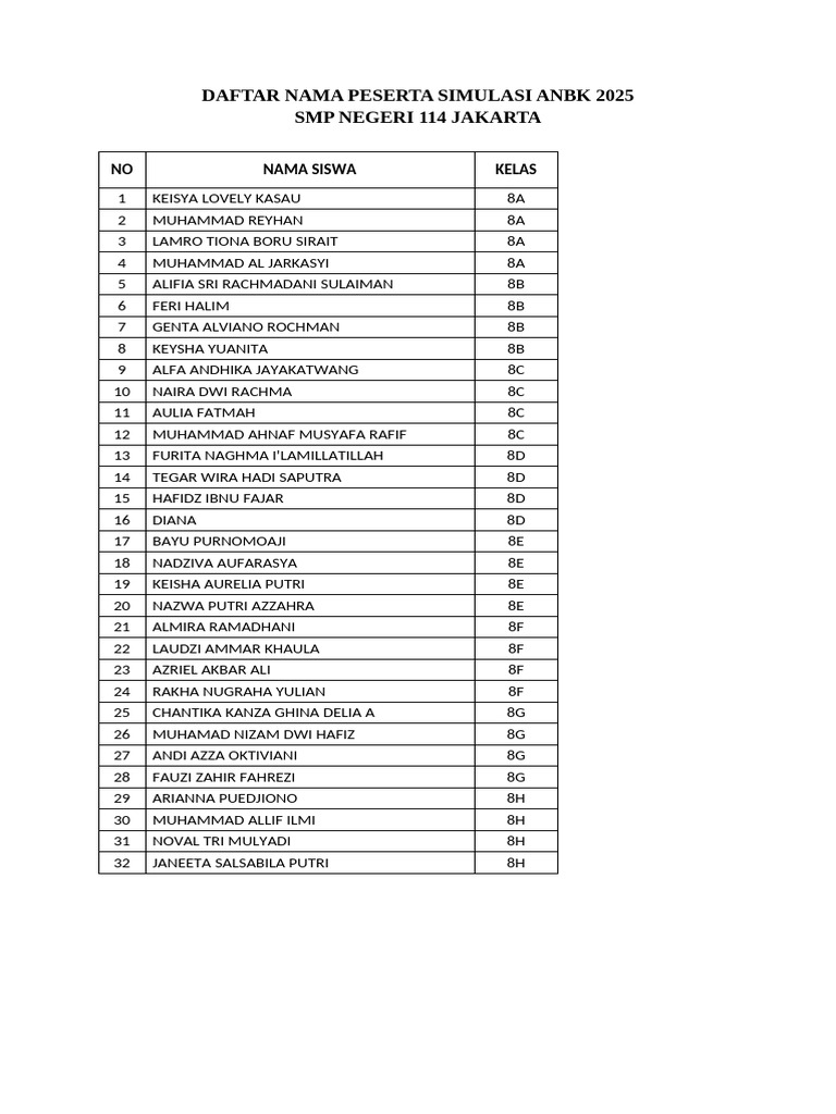 Daftar Nama Peserta Simulasi Anbk 2025 | PDF