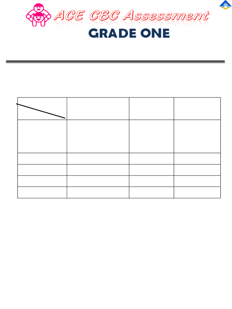 Hygiene Grade 1 | PDF