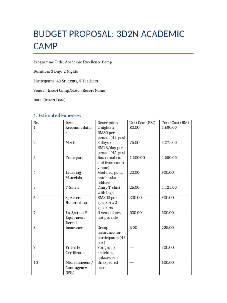 Summer Camp Budget Proposal | PDF