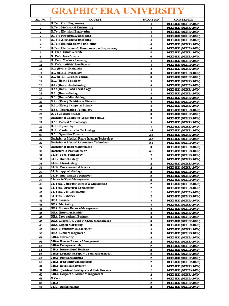 2025 Graphic Era Course List | PDF | Engineering | Science
