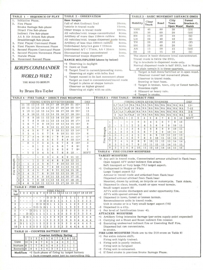 Korps Commander WW2 QRS | PDF