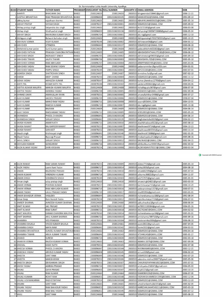 Samarth Portal List | PDF