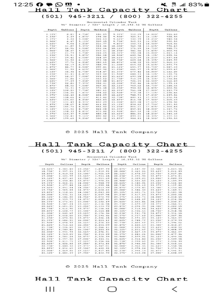 Tank 324 | PDF