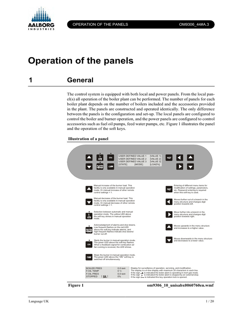 Operation of The Panels | PDF