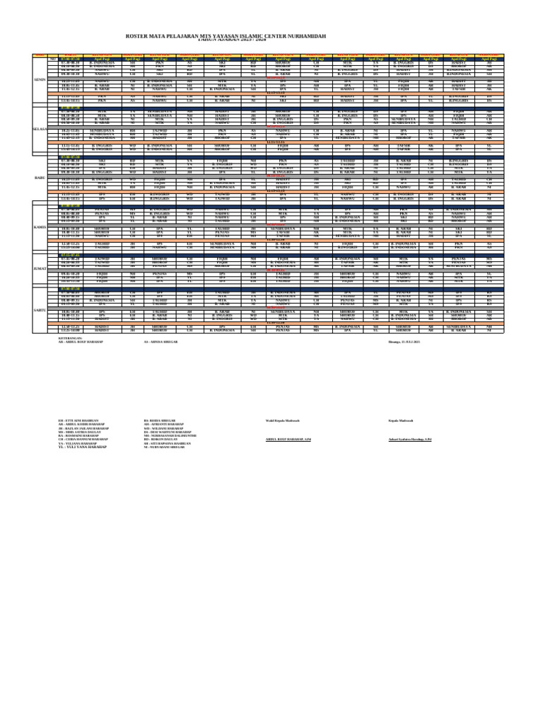 Roster Mts 2025-2026 Fix | PDF