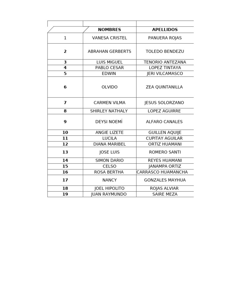 Relacion de Emergencia Hap | PDF