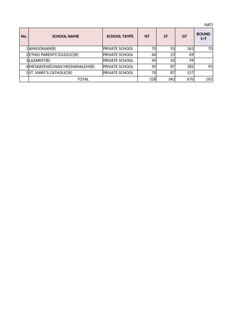 AAU - CNCS (4 Killo Campus) | PDF