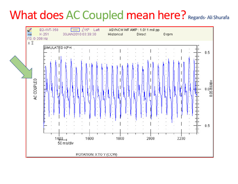 AC Coupled | PDF