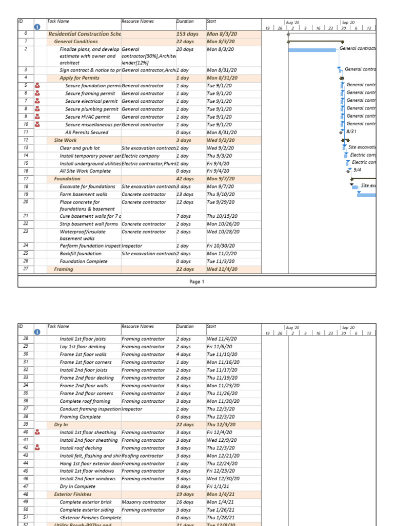 Residential Construction Timeline | PDF | General Contractor | Framing ...