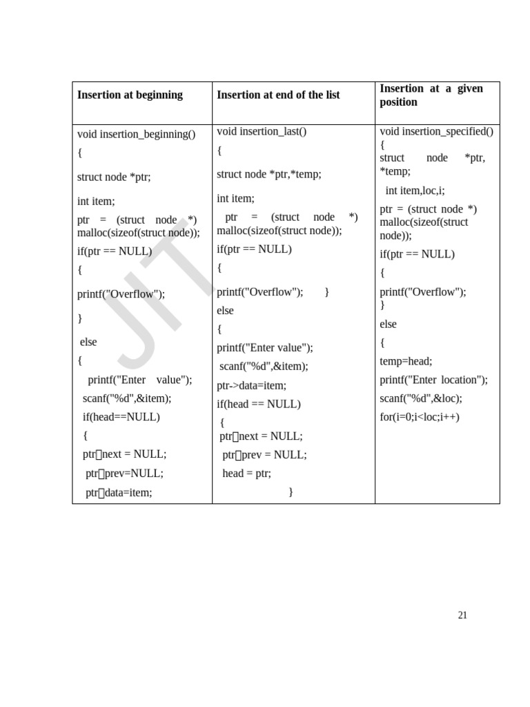 Insertion at Beginning-DLL | PDF | Computer Programming | Software Engineering