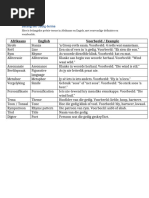 Poëtiese Begrippe | PDF