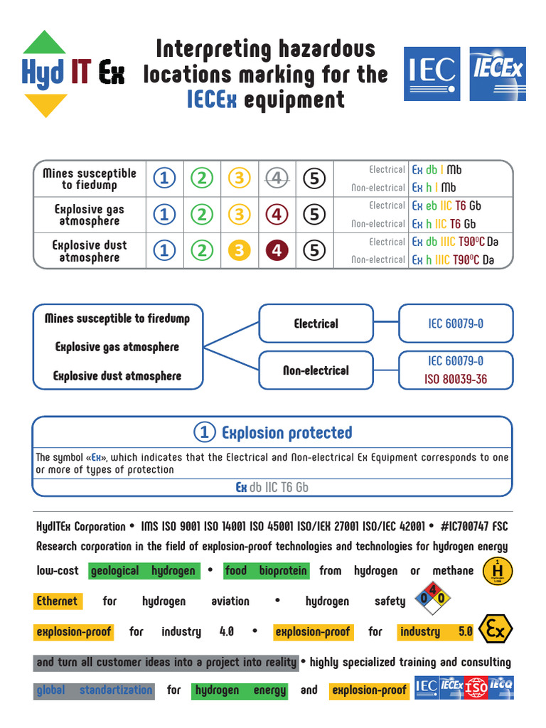Hazardous Locations Markings IECEx | PDF | Gases | Chemical Process Engineering