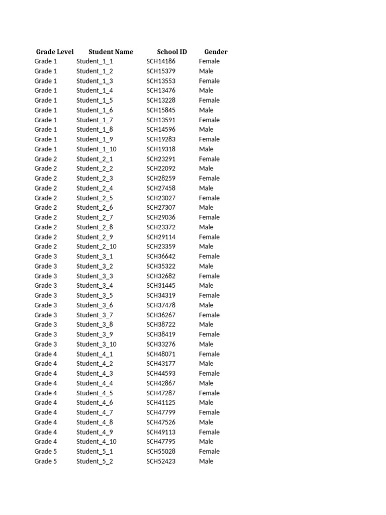 Student Data Entry Fake | PDF