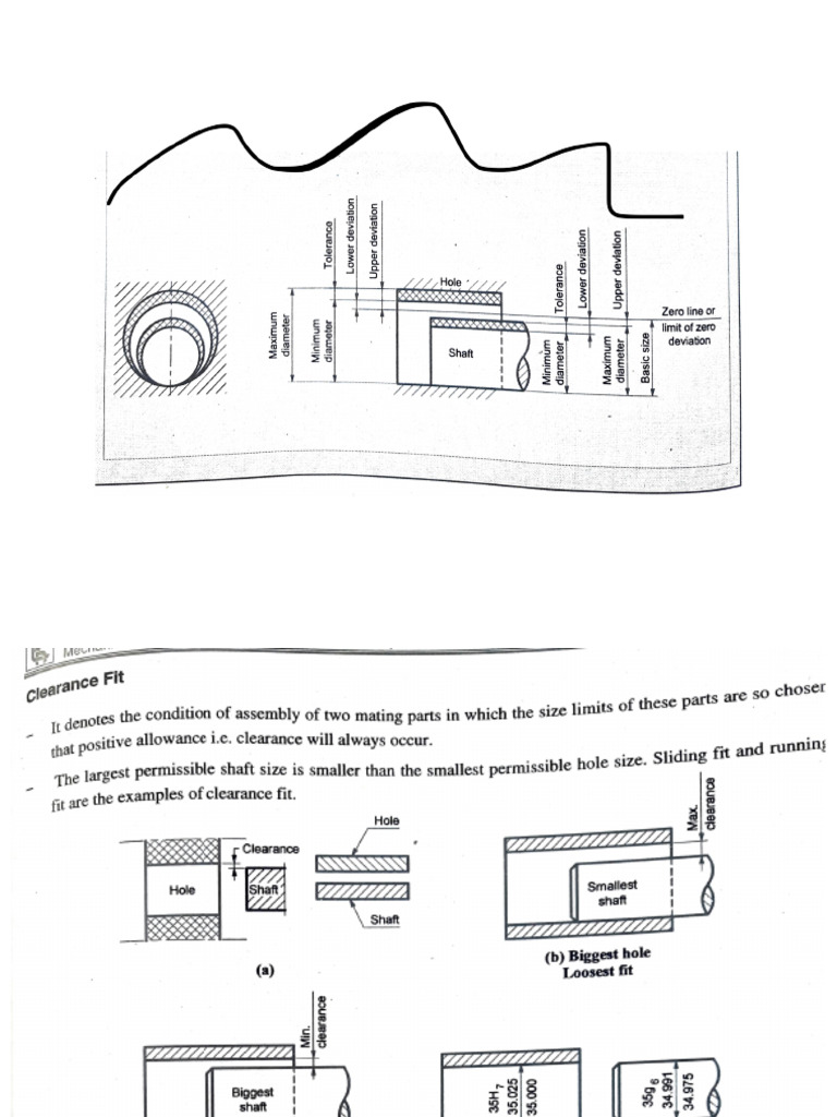MED Limit Symbols | PDF