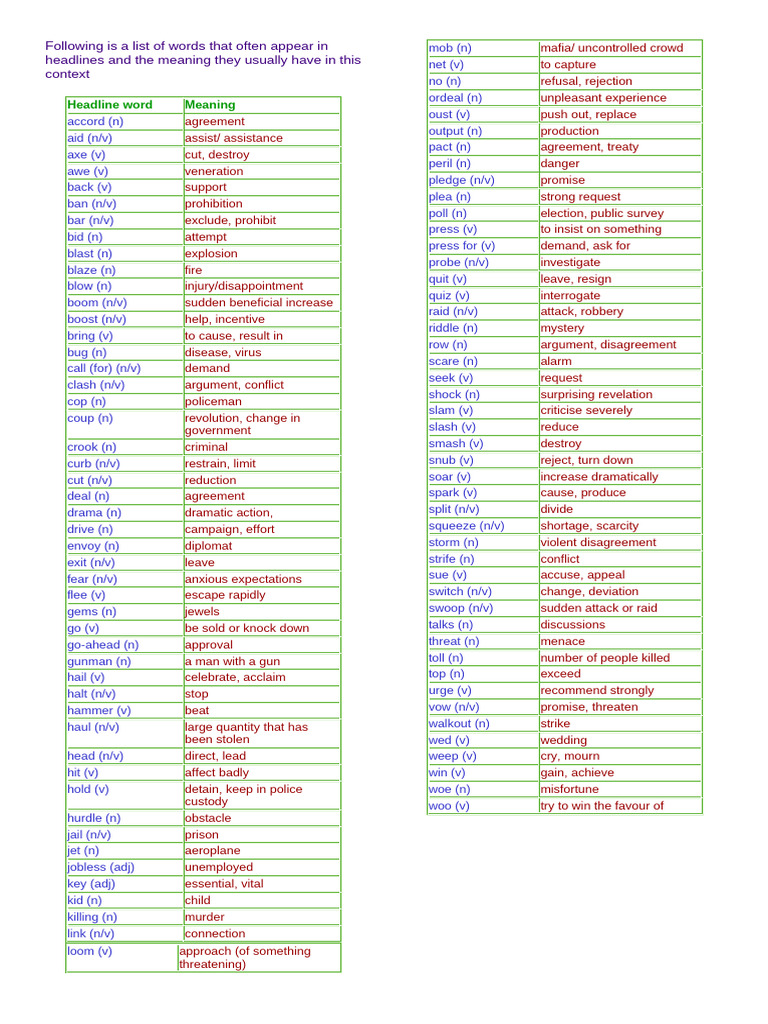 Headline Words in News Writing | PDF