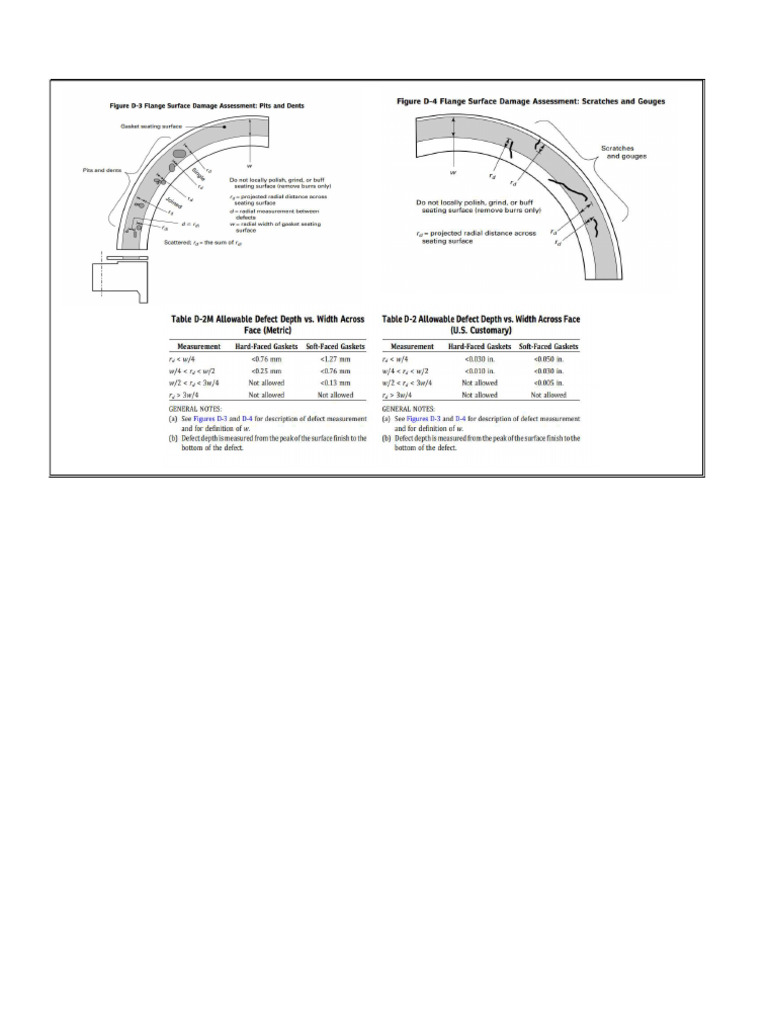 Acceptance Criteria For Gasket | PDF