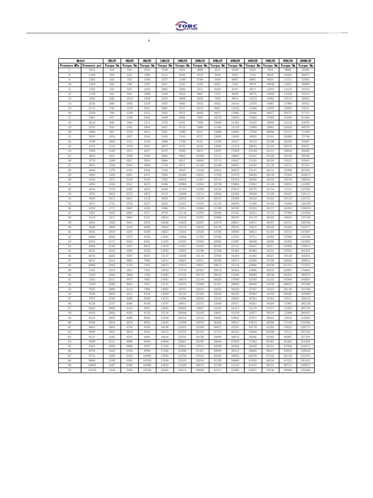 KLCD Series Hydraulic Torque Wrenches Chart of Pressure and Torque | PDF