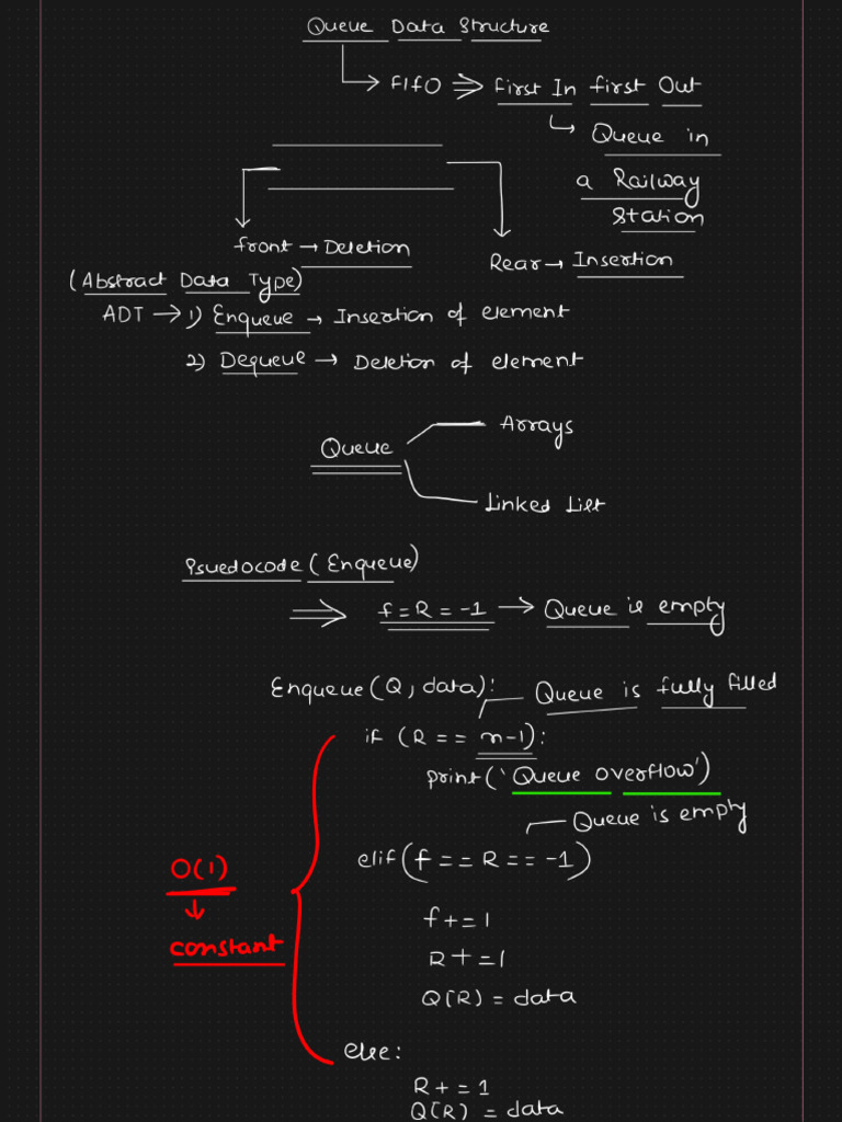 4 Queue Insertion And Deletion Operation Pdf