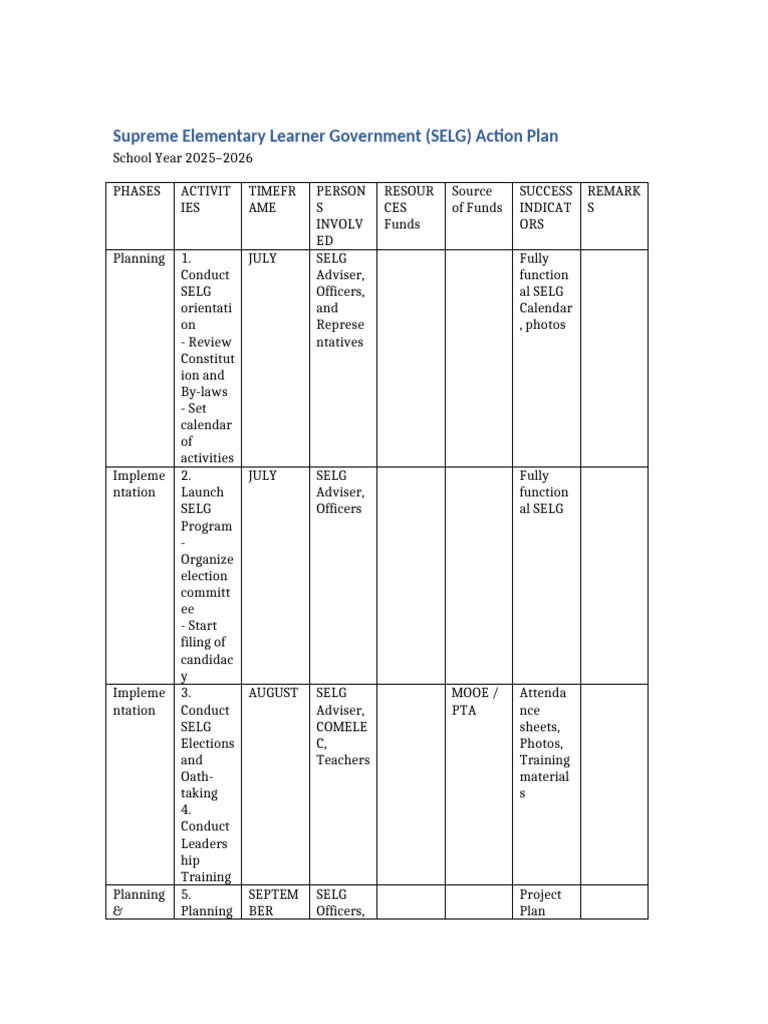 SELG Action Plan SY 2025-2026 | PDF