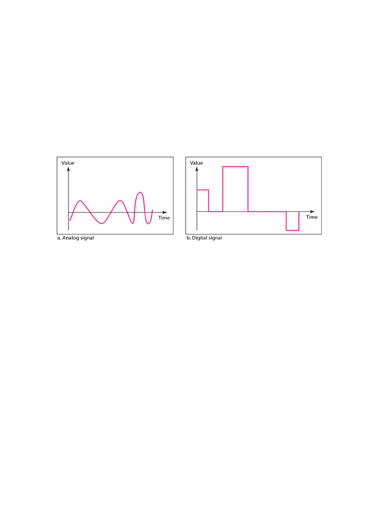 Understanding Sine Waves in Signals | PDF | Phase (Waves) | Sine Wave