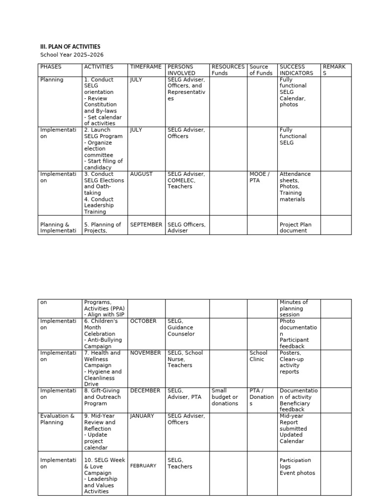 SELG Action Plan for 2025-2026 | PDF