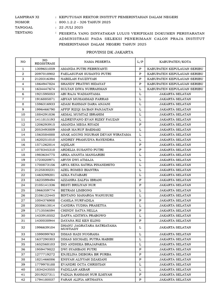 Lulus Verifikasi Calon Praja 2025 | PDF