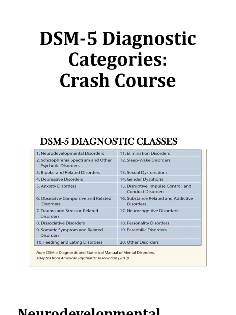 DSM-5 Summary of Disorders | PDF | Mental Disorder | Sexual Dysfunction