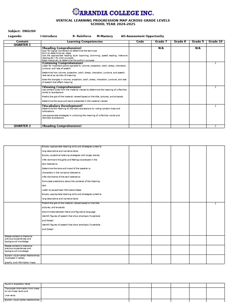 English Learning Progression Map 2024-2025 | PDF | Reading ...