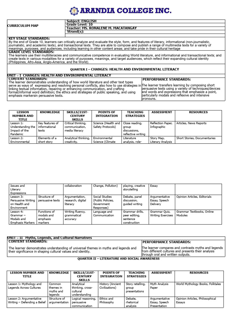 Grade 10 English Curriculum Map | PDF | Critical Thinking | Learning
