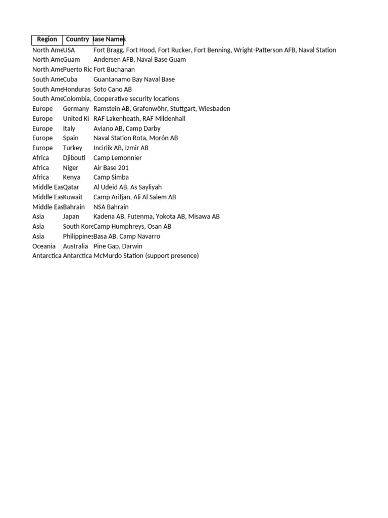 US Military Bases Worldwide | PDF