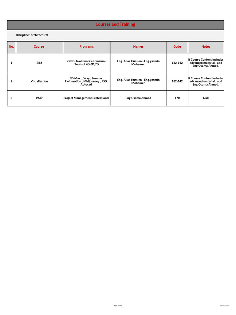 Architectural Courses and Training Overview | PDF