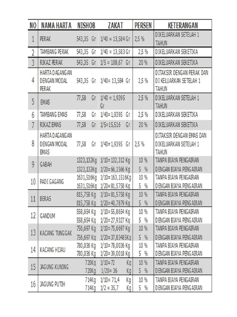 Daftar Istilah Ukuran Dalam Kitab Fiqih | PDF