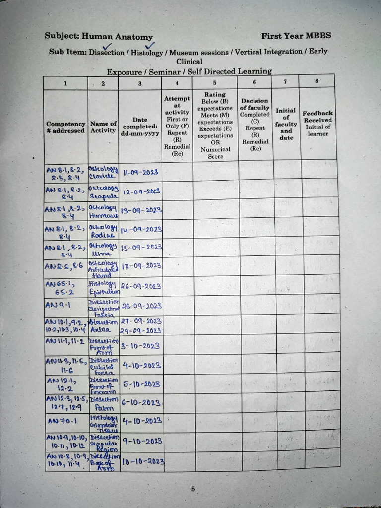 Anatomy Logbook 2023-'24 | PDF | Cognition | Behavior Modification